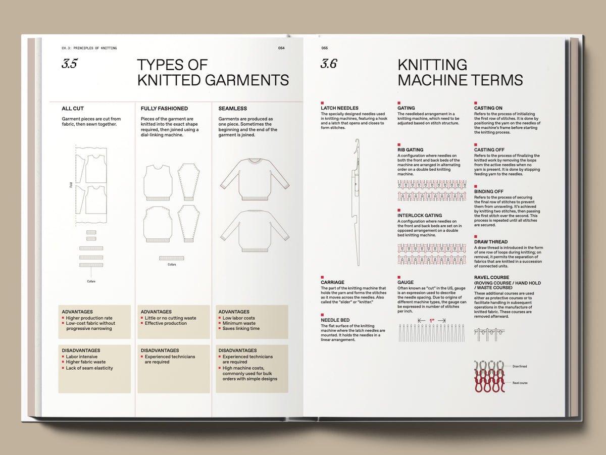 The Knitwear Manual: A complete guide to knitwear design – CMYK Bookstore